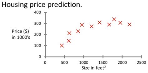 understanding linear regression in machine learning