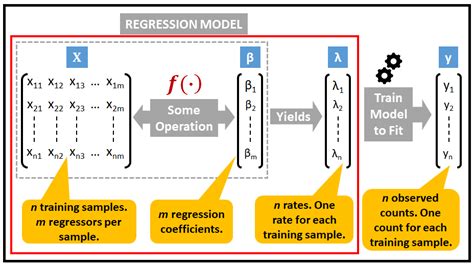 the poisson regression model time series analysis regression and