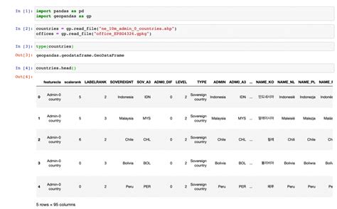 run gis functions directly in python with geopandas digital geography
