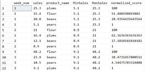 min max normalization in t sql when the boundaries are not