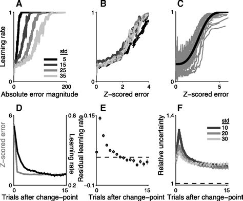 an approximately bayesian delta rule model explains the dynamics of