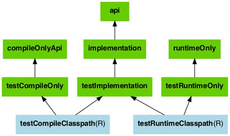 the java library plugin