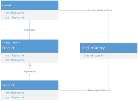 factory method mastering javascript design patterns second edition