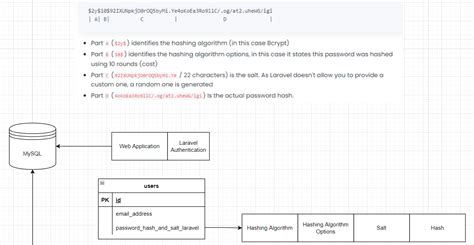spring boot authenticating springboot application on laravel database