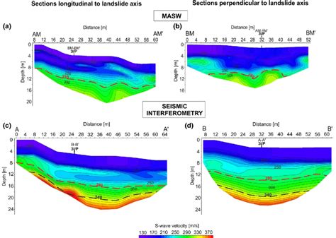 S Wave Velocity Sections From Masw Longitudinal A And Perpendicular