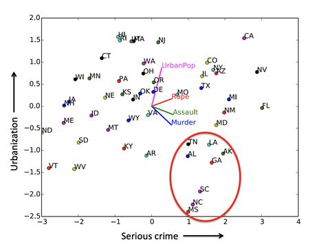correlation how to find and plot correlated variables in r stack