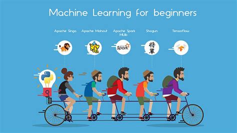 introduction to machine learning for beginners aditmicrosys