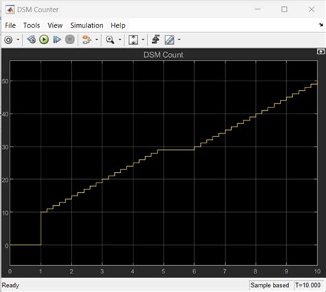 Common Uses Of The Initialize Function Block Matlab And Simulink
