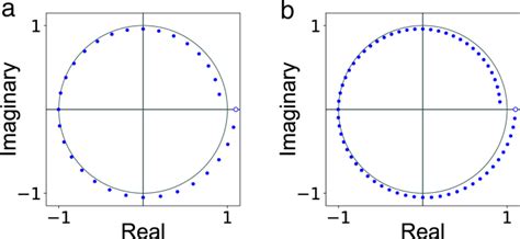 generalizing the inverse fft off the unit circle scientific reports