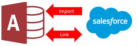 link to or import data from salesforce access