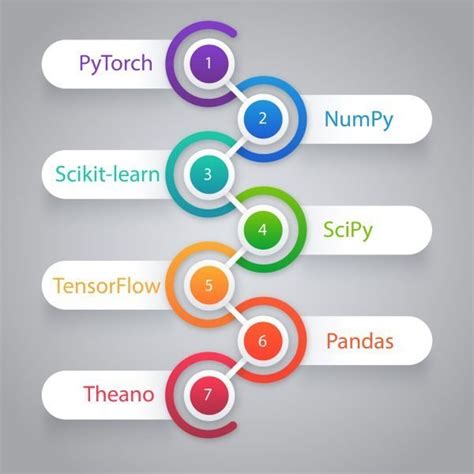 top 7 best python frameworks for machine learning alto palo