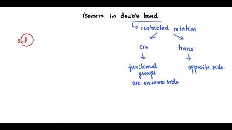 Solved Draw The Cis And Trans Isomers Of 2 Butene Ch3chchch3 Show