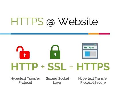 learn about ssl tls blog magazine script