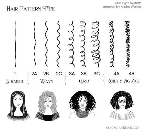 What Is Your Hair Type An Ultimate Guide
