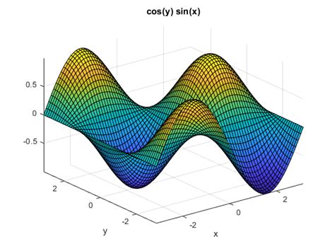 plot 3 d surface matlab ezsurf mathworks switzerland