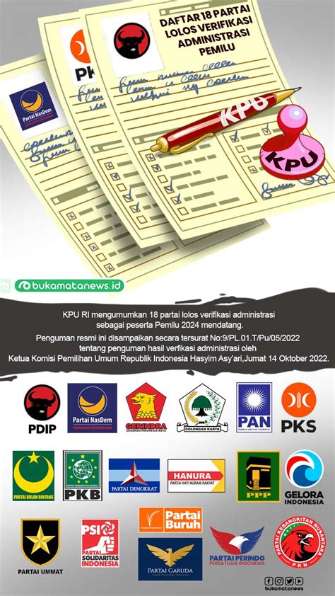 Kpu Umumkan Daftar 18 Partai Lolos Verifikasi Pemilu Ini Daftarnya