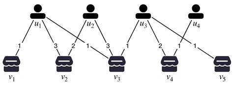Applied Sciences Free Full Text Cohesive Subgraph Identification In