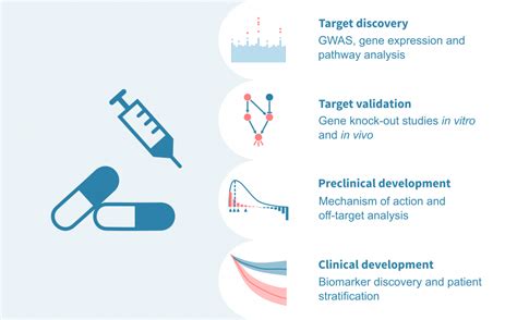 Bioinformatics For Drug Development Genevia Technologies