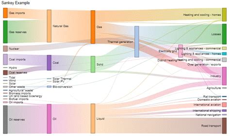 simple to use jsviz visualisations gauge donut network radar spider