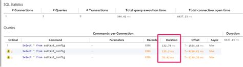 how to measure real world sql query performance for asp