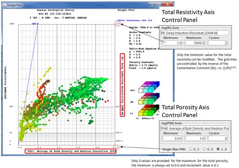 help modify plot axes