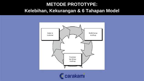 Mengenal Metode Prototype Kelebihan Dan Kekurangan My Xxx Hot Girl