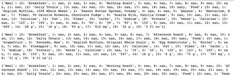 turning multiple tables in csv excel into dictionary or