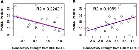 A Intrinsic Connectivity Matrix Reflecting Mean Effective Directed