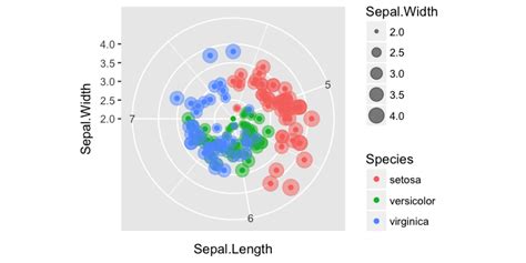 day 1 pm visualizing data with ggplot2 — data analysis and