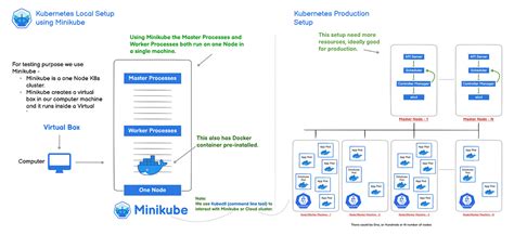 kubernetes local setup using minikube and kubectl by ankit maheshwari
