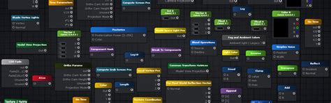 [best tool asset store award] amplify shader editor node