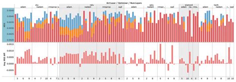 neural network hyperparameter optimization for prediction of real