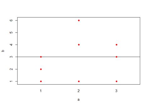 r plot line segment behind points in r stack overflow