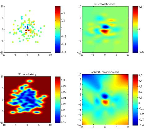 smoothing a non uniformly sampled surface xcorr comp neuro
