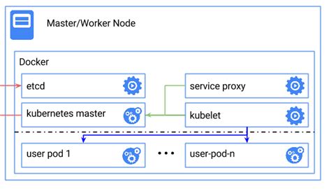 how to run a docker image locally about dock photos