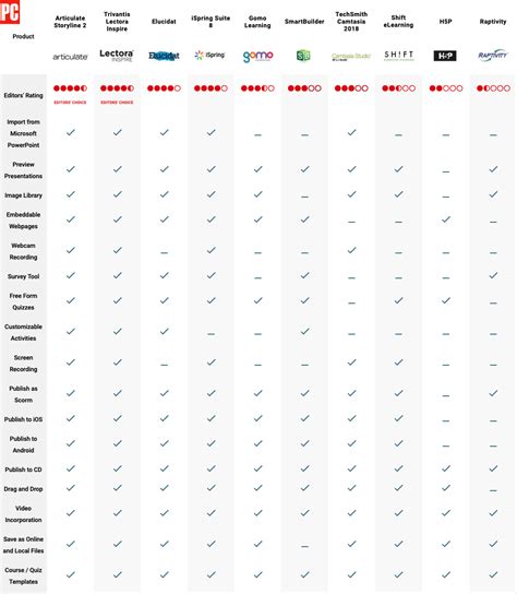 What Is An Authoring Tool Comparison And Examples [guide]