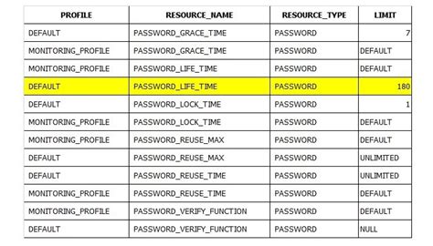 oracle database sql server tricks and tips alter user password