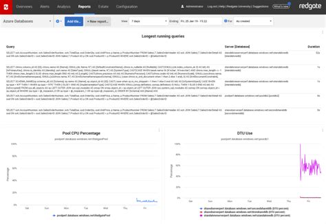 monitoring azure sql database with sql monitor redgate