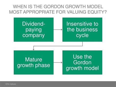 Ppt Chapter 10 Equity Valuation Concepts And Basic Tools Powerpoint