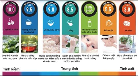Review Hướng Dẫn Cách Sử Dụng Nước Ion Kiềm Hiệu Quả