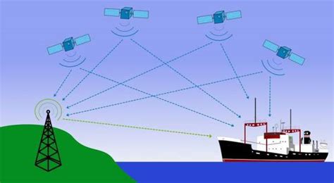 How Does Global Positioning System Work Scitech Society