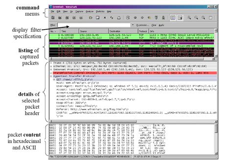 Solved Introduction To Wireshark Basic Installation And