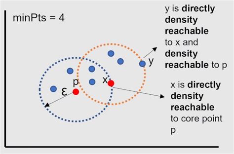 dbscan clustering algorithm in python with example dataset