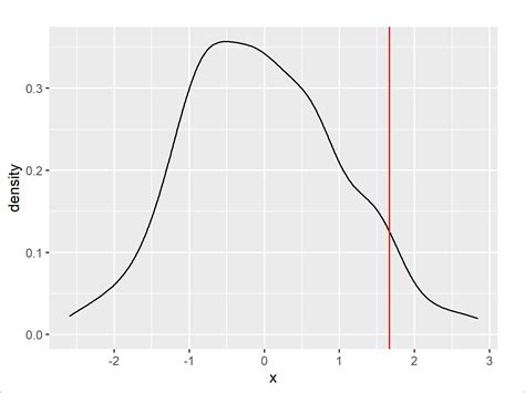 cut off highest values from ggplot2 plot in r 2 examples