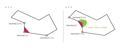javascript find convex an concave corners in a polygon stack overflow