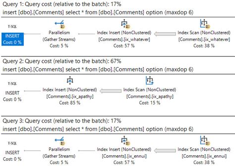 why do some indexes create faster than others brent
