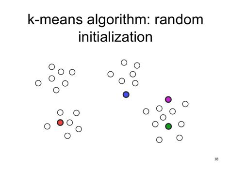K Means Algorithm