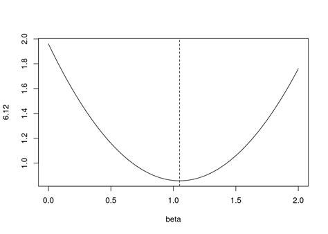 6 Linear Model Selection And Regularization An Introduction To