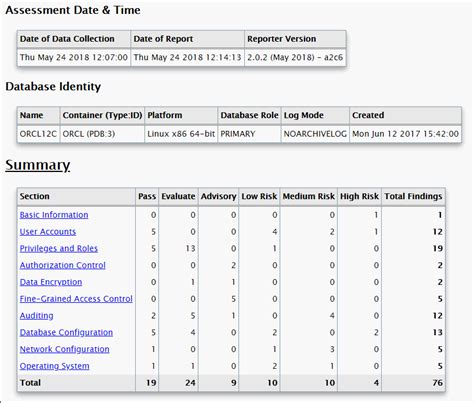 oracle database security assessment tool user guide release 2 0 2