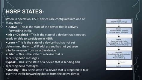 Hot Standby Router Protocol Hsrp Using